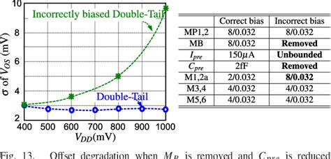 Figure 13 From Analysis And Design Of Regenerative Comparators For Low Offset And Noise