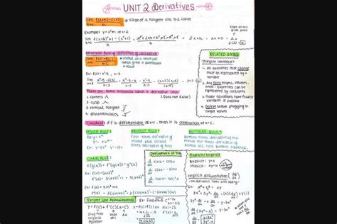 Pre Calculus Cheat Sheet