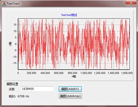 Vs2010 使用teechart绘图控件teechart Vs2010 Csdn博客