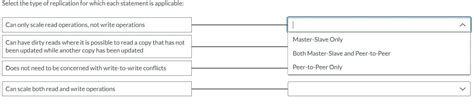Solved Select The Type Of Replication For Which Each