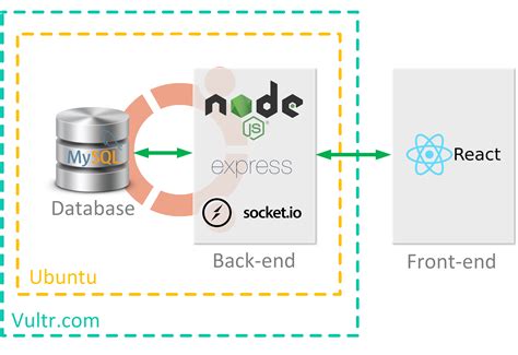Github Maxpromernetwork Library ระบบให้ยืมหนังสือสาธารณะ