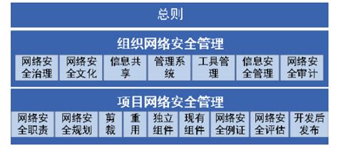 深圳市ISO21434网络安全认证咨询上 知乎
