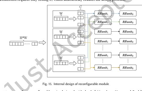 Figure 15 From A Hardware Design Framework For Computer Vision Models