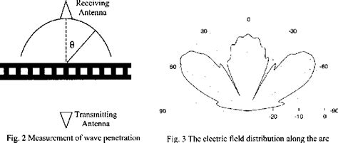 Figure 4 From A Novel Fdtdray Tracing Analysis Method For Wave Penetration Through