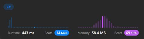 Jump Game Leetcode C