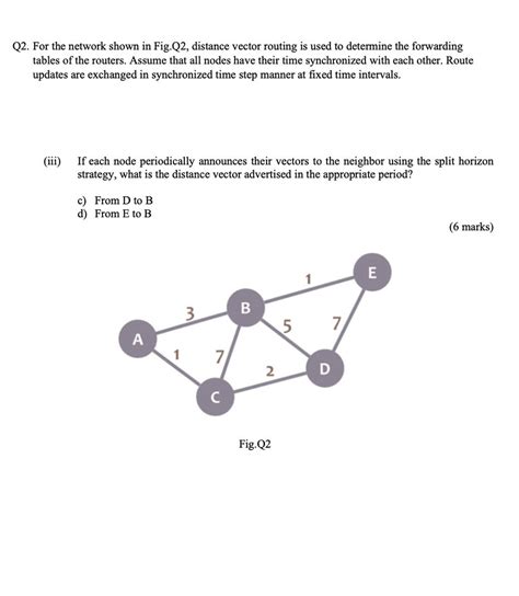 Solved Q2 For The Network Shown In Fig Q2 Distance Vector