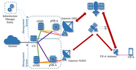 Demonstration 6 Trantor