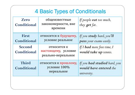 Grammar Class 8 Conditionals Pdf
