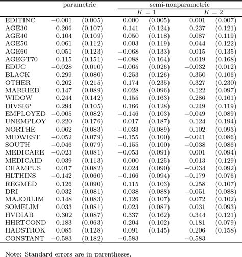 Table I From Semi Nonparametric Count Data Estimation With An