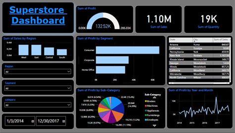Vedant Kadu On Linkedin Datavisualization Growthschool Onestopdata Dataanalytics Powerbi