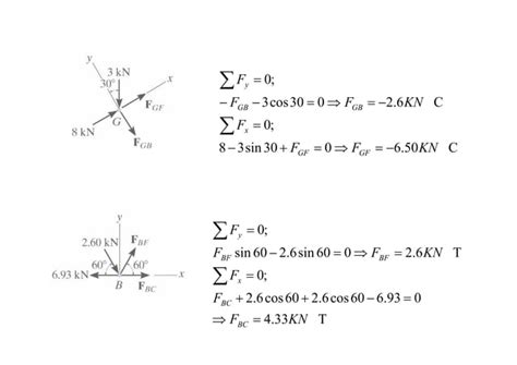 Chapter 3 Analysis Of Statically Determinate Trusses Pdf