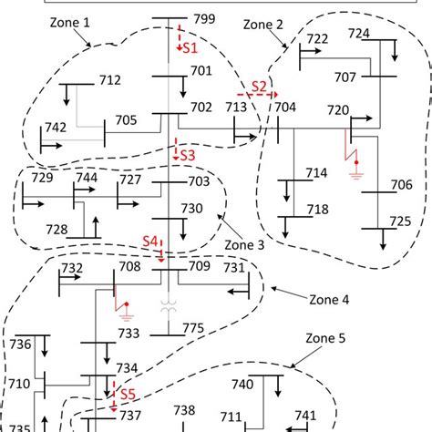 Internet Of Things Iot Framework For Fault Identification And Download Scientific Diagram