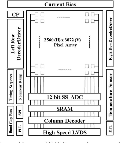 Figure 1 From A Highly Linear Cmos Image Sensor Design Based On An