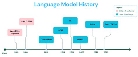 The Transformer Architecture A Revolution In Nlp By Frank Morales Aguilera Mar 2024