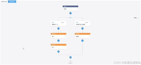 Antflow：一款高效灵活的开源工作流引擎 Csdn博客