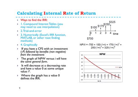 8 Rate Of Return Analysis Pdf