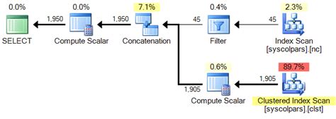 Sql Reference Alias Calculated In Select In Where Clause Stack Overflow