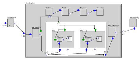 A Typical Gcm Component Assembly Image Produced By Vercors Download