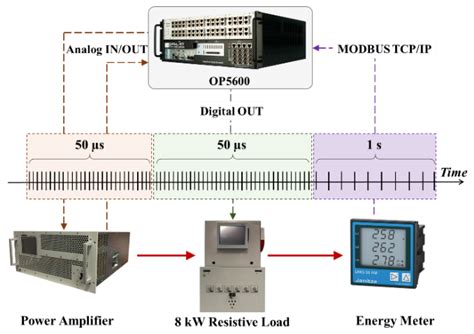 Energies Free Full Text Realistic Load Modeling For Efficient