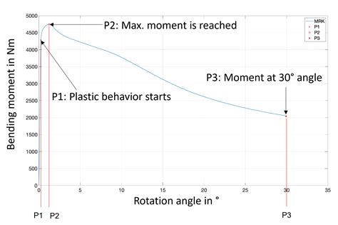 Download Of Beam Collapse App Download Of Beam Collapse App