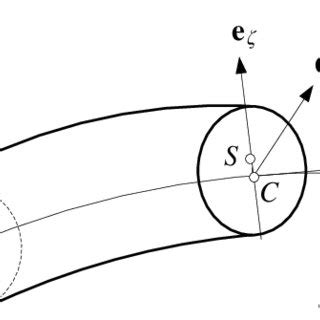 The Coordinate System Download Scientific Diagram
