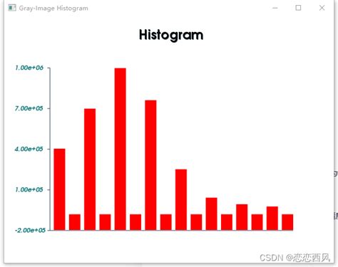 Vtk 灰度直方图统计vtk 直方图 Csdn博客