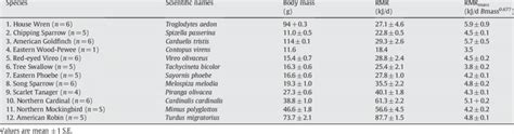 Mass Resting Metabolic Rate RMR And Mass Specific Resting Metabolic Download Scientific