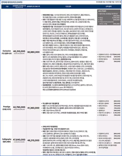 산타페 하이브리드 가격 2024년형 디올뉴 신차 신형 가격표 자동차 백과사전