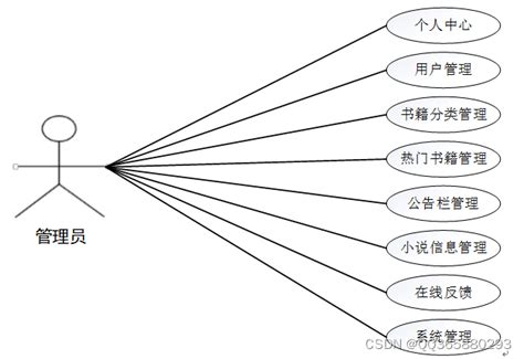 基于python爬虫的个性化书籍推荐系统 Csdn博客
