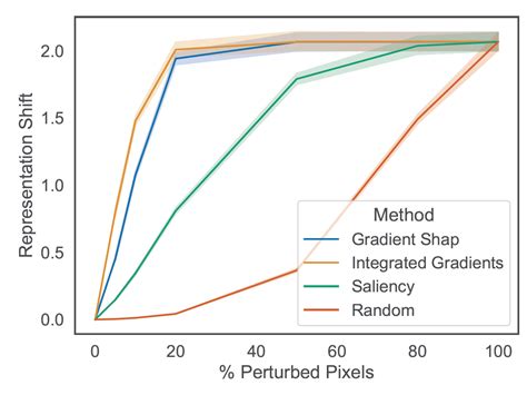 Label Free Explainability Bloggin On Responsible Ai