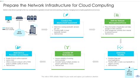 Strategies To Implement Cloud Computing Infrastructure Powerpoint Presentation Slides