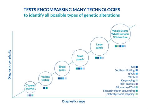 Genetic Testing Laboratory Medicover Genetics