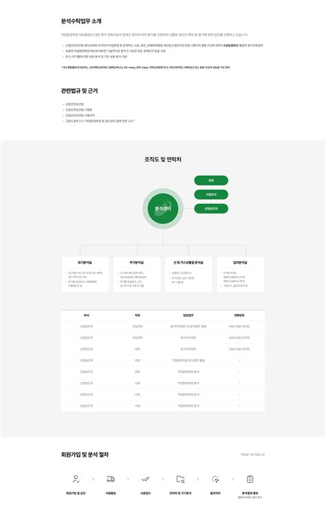 대한산업보건협회