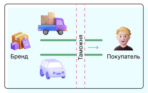 Что такое параллельный импорт товара и как он работает Unisender