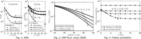 figure 2 from secure communications in underlay cognitive radio