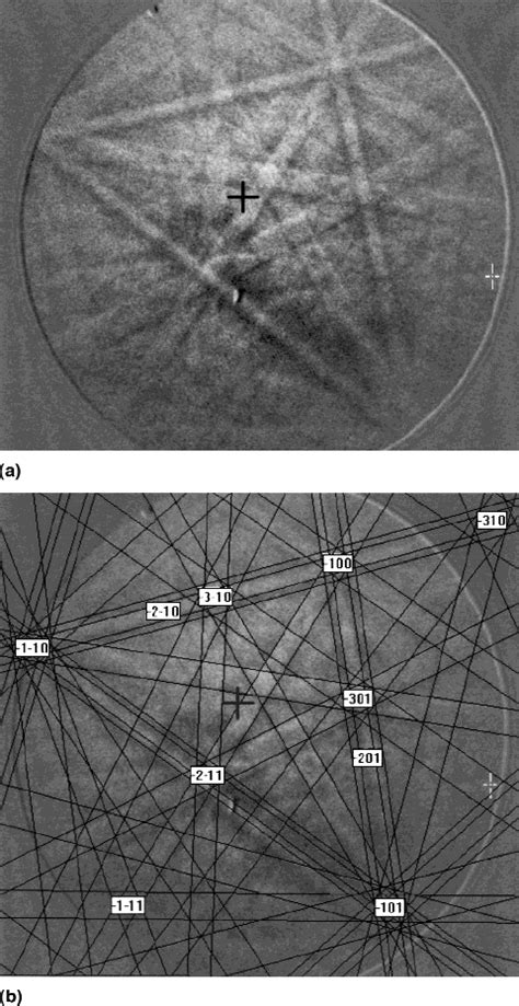 Ebsd Patterns Taken From The Precipitates Shown In Fig 2 A