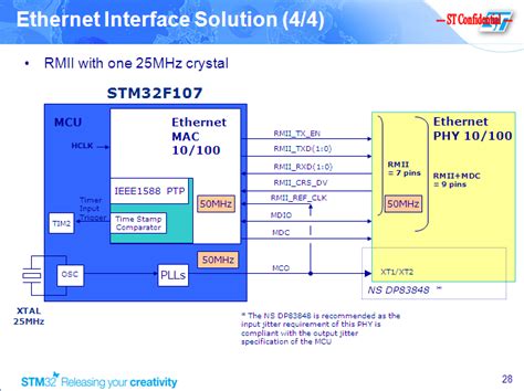 Stm32f107 以太网phy选择和电路设计stm32f107以太网电路设计 Csdn博客 Stm32f107 以太网phy选择和电路设计stm32f107以太网电路设计 Csdn博客