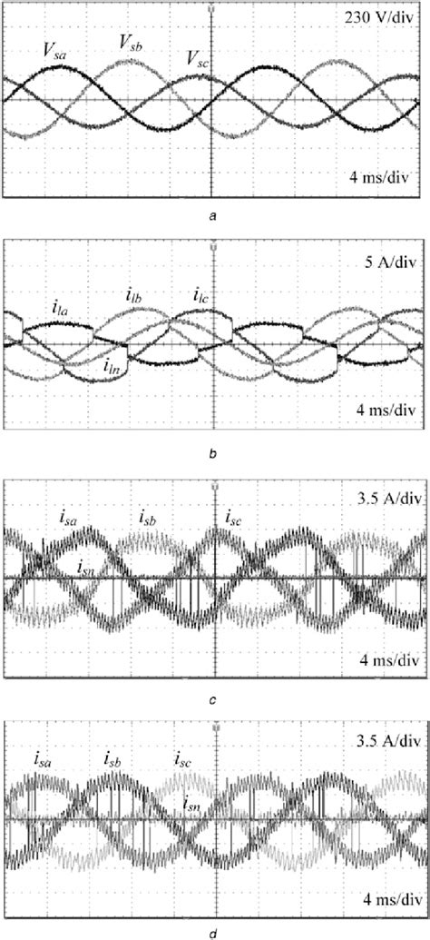 Experimental Results Under Source Magnitude Unbalance A Unbalanced