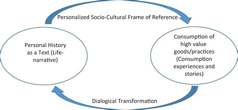 Phenomenological Research