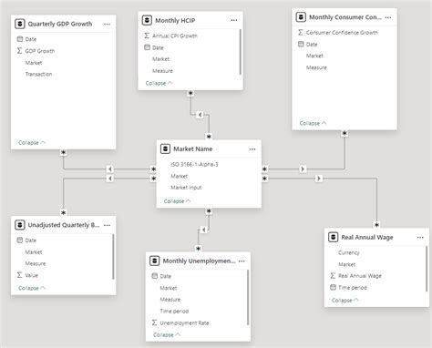 Visuals Not Displaying Any Data Microsoft Fabric Community