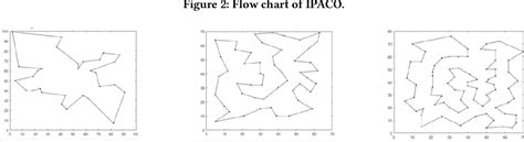 figure 3 from a solution of tsp based on the improved ant colony