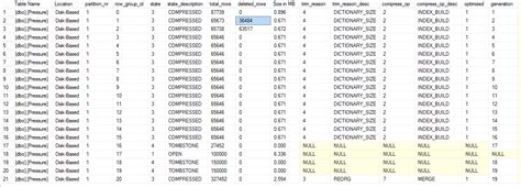 Columnstore Indexes Part 113 Row Groups Merging Limitations” Niko Neugebauer