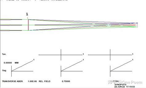 如何在synopsys中设计衍射光学元件（doe） 知乎