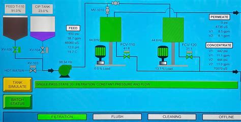 Selenium Contamination Systems Ohio Amfs