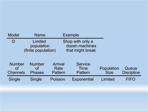 Queueing Theory Waiting Line Model Heizer And Render Pptx
