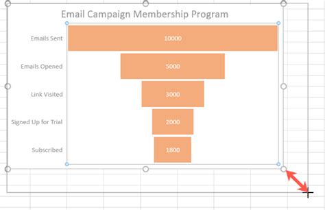 How To Create And Customize A Funnel Chart In Microsoft Excel