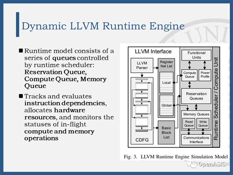 Gem5 Salam：基于llvm加速器模型的pre Rtl系统级架构建模器 知乎