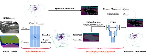 Figure From NeRF LiDAR Generating Realistic LiDAR Point Clouds With Neural Radiance Fields