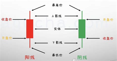 K线图分析法k线分析 Csdn博客