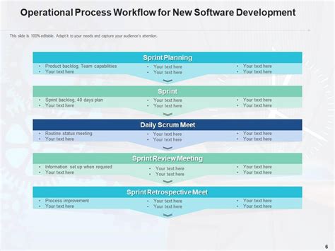 Operational Workflow Authorization Technical Management Flowchart Software Development